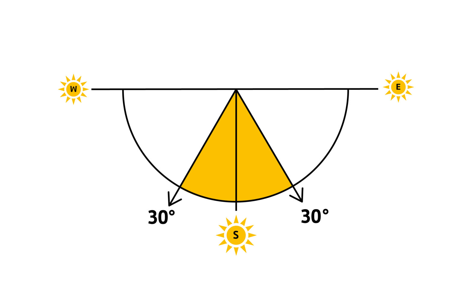 Plan and Layout - Trafford Design Code