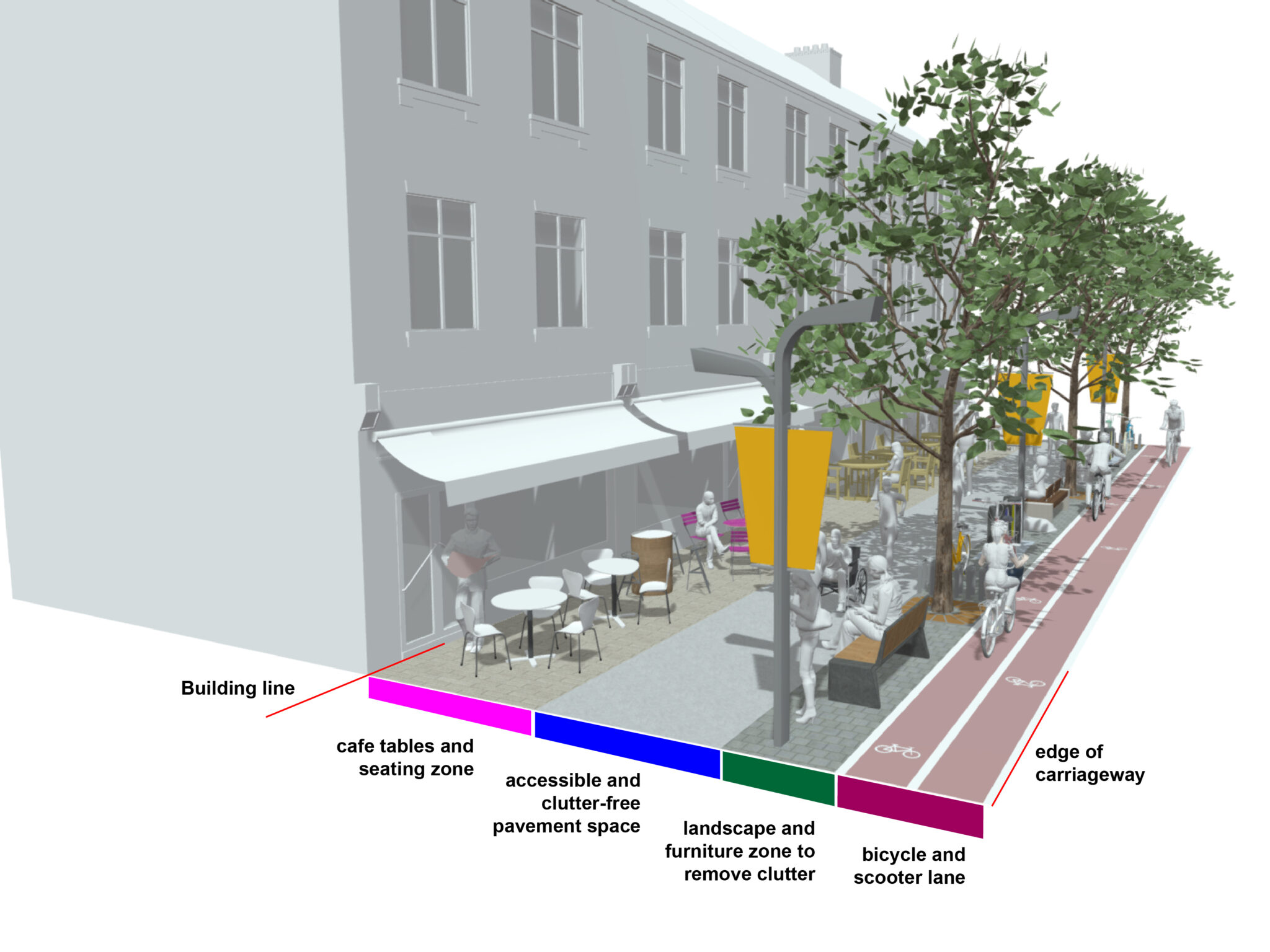 Public Realm - Trafford Design Code
