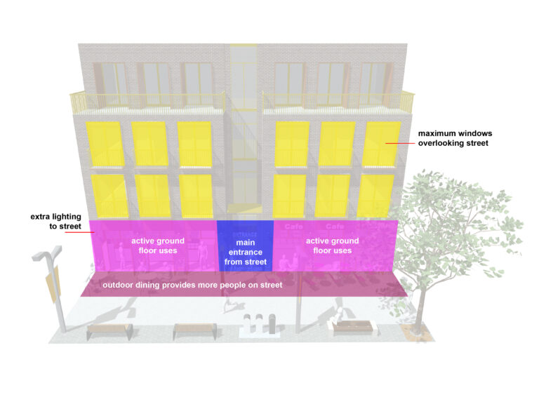 Plan and Layout - Trafford Design Code