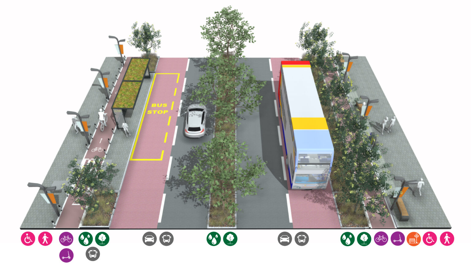Street types - Trafford Design Code