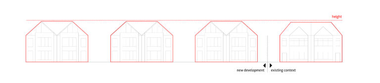Form and Profile - Trafford Design Code