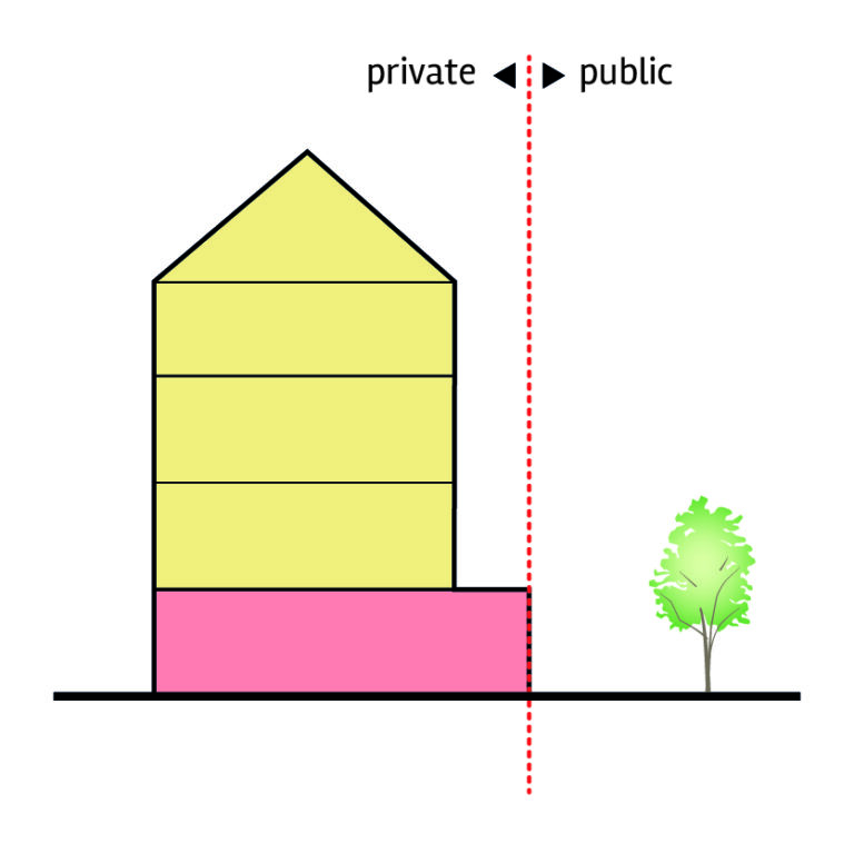 Plan and Layout - Trafford Design Code
