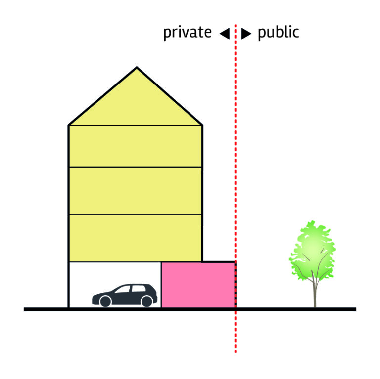 Plan and Layout - Trafford Design Code