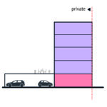 Parking - Trafford Design Code