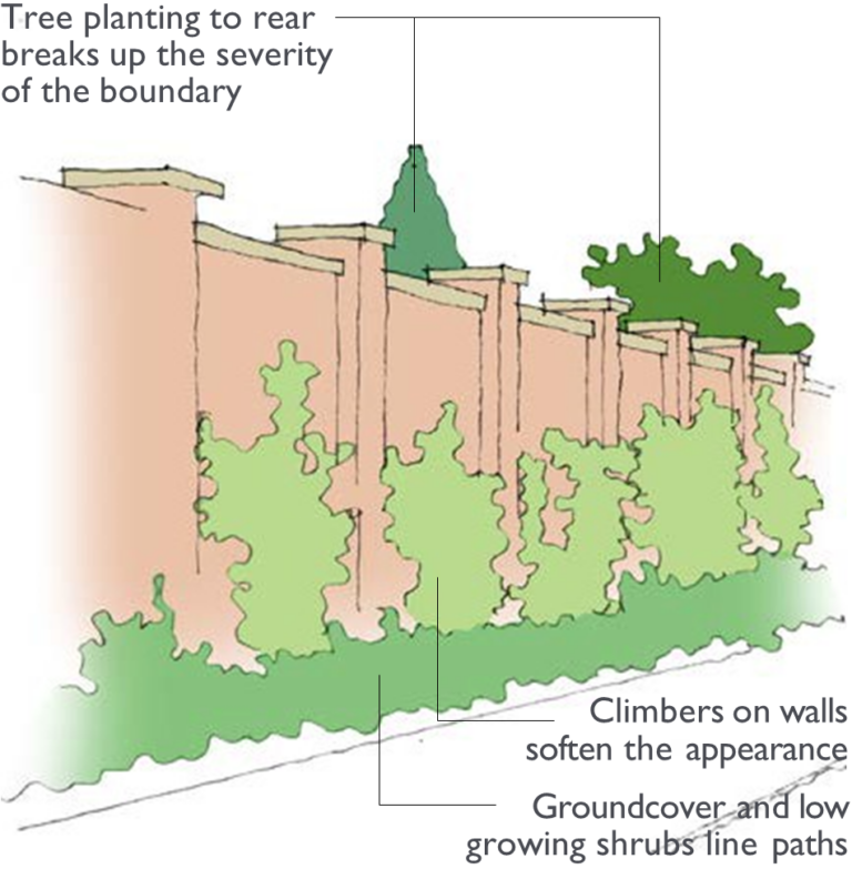Boundaries and Edges - Trafford Design Code