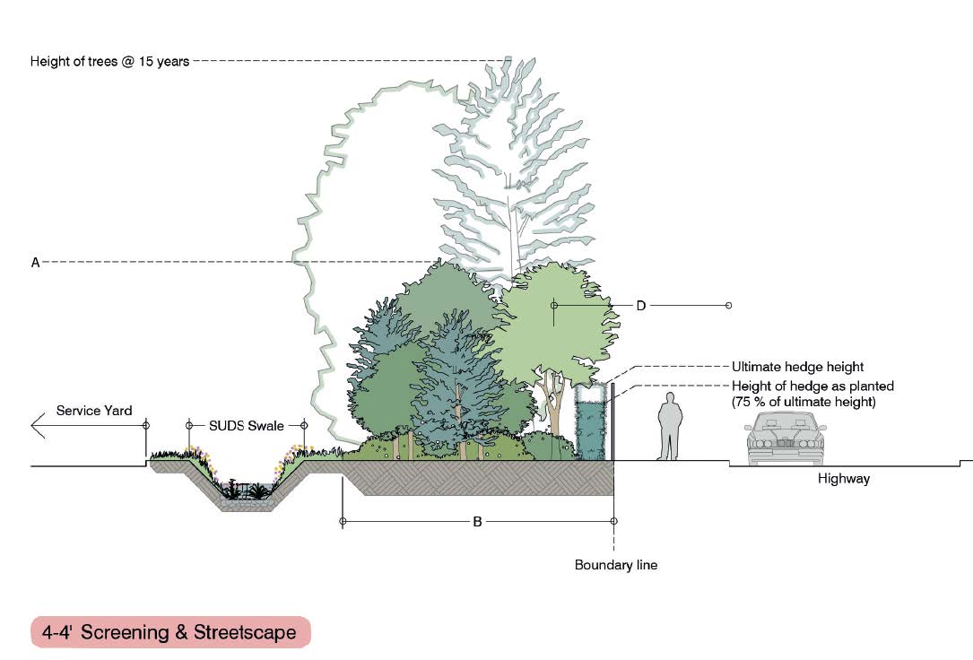 Industrial and Commercial sheds - Trafford Design Code