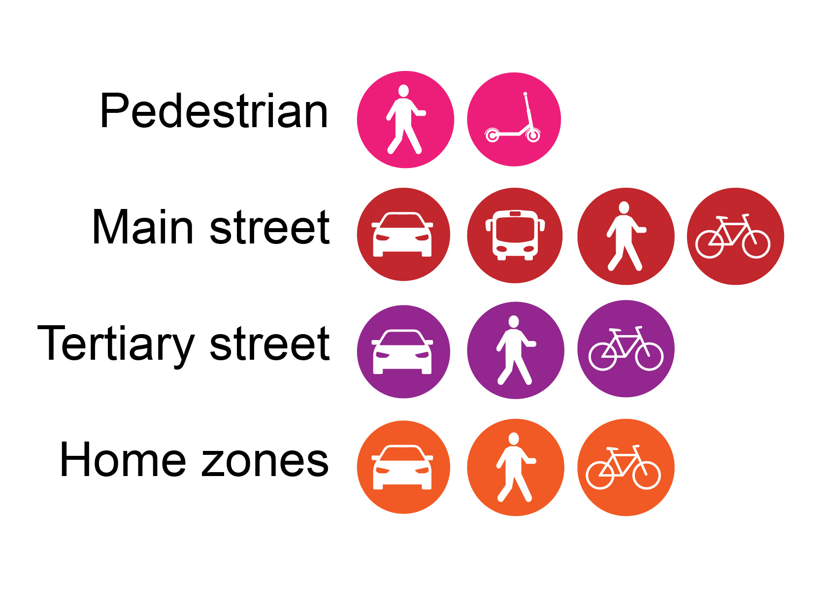 Movement Framework - Trafford Design Code