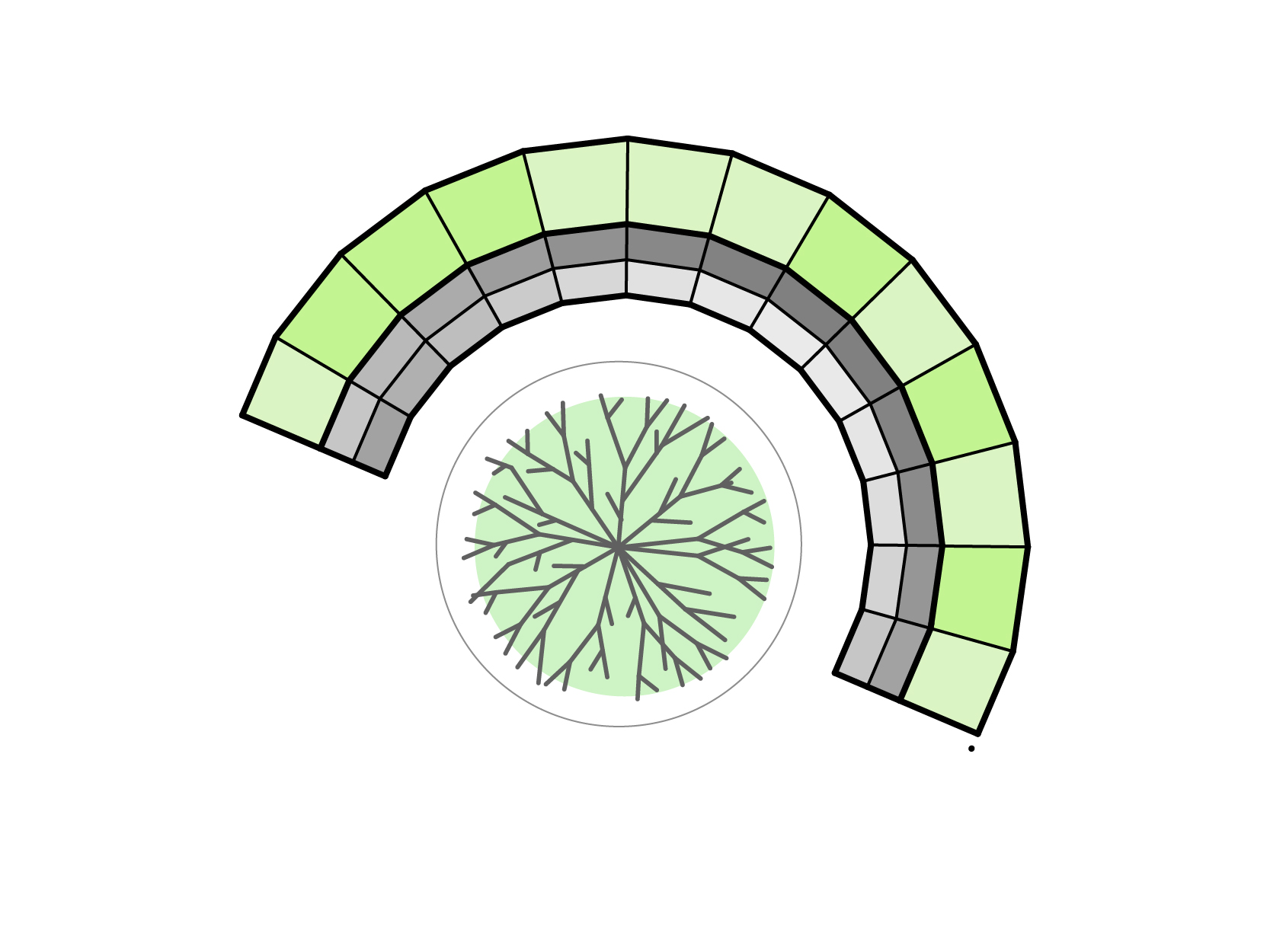 Landscape - Trafford Design Code
